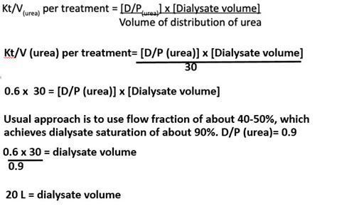 Lets Practice Home Hemodialysis Learning Tool