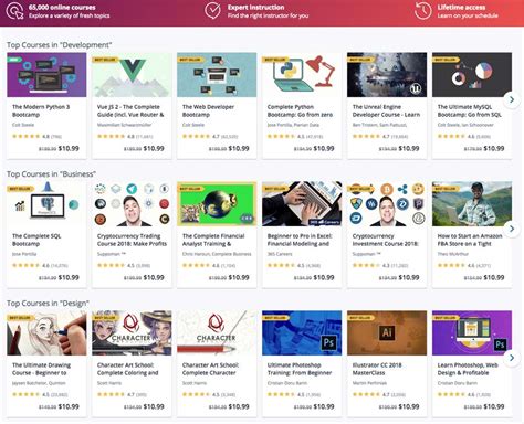Best Online Learning Site Treehouse Vs Lynda Vs Udemy Vs Pluralsight