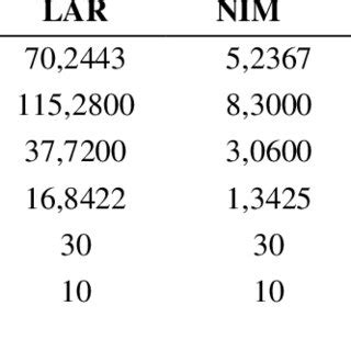 Statistik Deskriptif Variabel Penelitian Download Scientific Diagram