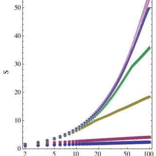 Log Linear Plot Of Data From Fig 2 Download Scientific Diagram