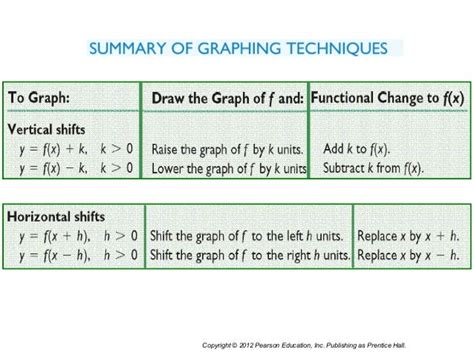 Section 25 Graphing Techniques Transformations