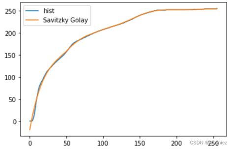 Python地理数据处理 十七：植被物候提取和分析（savitzky Golay）物候提取代码 Csdn博客