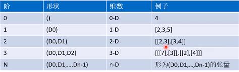 Tensorflow基础概念（数据流图、张量、操作）、可视化工具tensorboardtensorflow 的模型训练过程可以运用数据流图
