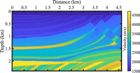 figure 4 from an aliasing free low frequency pretrained model for