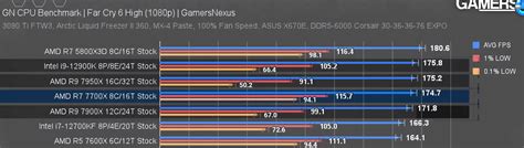 跨ccd延迟对游戏到底有多大的影响 178