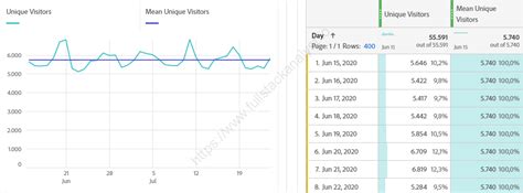 Simple Time Series Analysis Through Standard Deviation Statistics In
