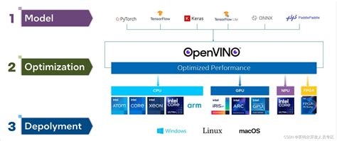 Windows 上使用LabVIEW AI 工具包 for OpenVINO部署YOLOv9实现实时目标检测 极市开发者社区