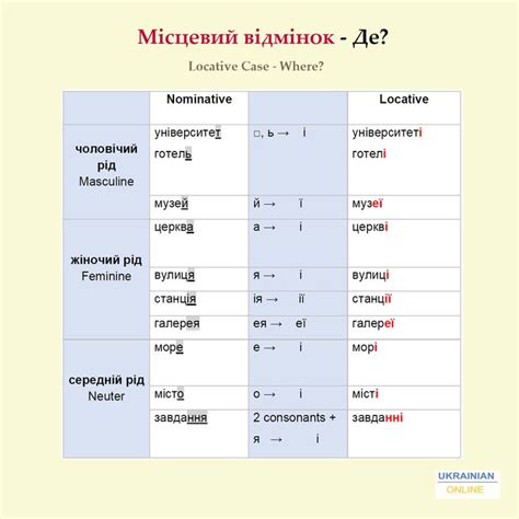 Grammar Case Locative At Rodger Morales Blog