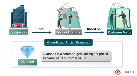 Value Based Pricing For Consultants 10x Profits Without Working More
