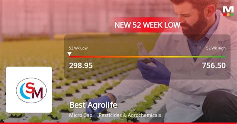 Best Agrolife Faces Significant Stock Decline Amidst Market Volatility