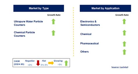 Inline Measurement Liquid Particle Counter Market Report Trends