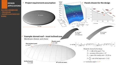 Tension Structure Of Anticlastic Membranes With Barrel Vaulted Arches