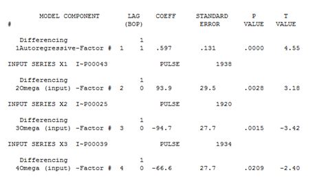 Nonlinear Time Series Springerlink