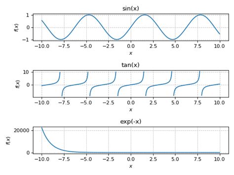 Plotgrid — Sympy Plotting Backends 342 Documentation