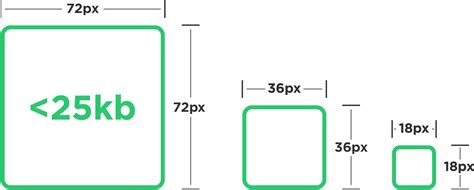 Twitch Emote Size Requirements