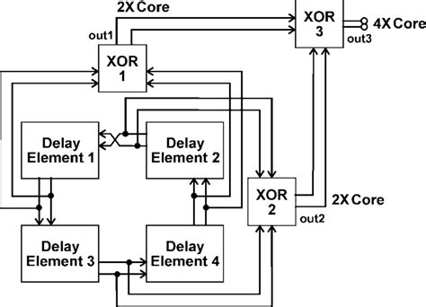 Closely Balanced Layout Of Vco Core 22 And 42 Multipliers With One Download Scientific Diagram