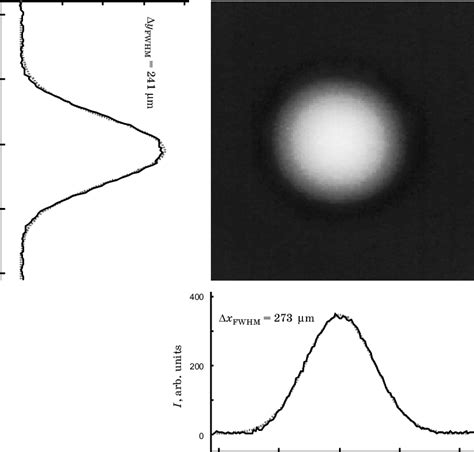 Spatial Structure Of The Beam And The Corresponding Intensity Profiles