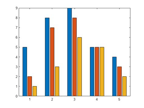 3d Bar Graph Matlab