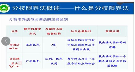 分支限界法 0 1背包问题 队列式 沅清的小窝 博客园