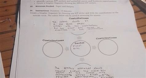 Identify Various Ict Sectors And Potential Studyx