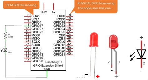 1 Chapter Led — Fnk0066 Docs V10 Documentation