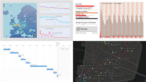 Covid Vaccine Future Impact Non Covid Wiki Atlas Dataviz Weekly