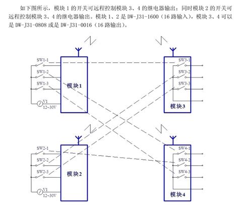 DW J41 11 无线开关量1路输入1路输出 单路IO模块 深圳市大为智通科技有限公司 远距离无线模块 开关量IO传输 工业遥控器 模拟量