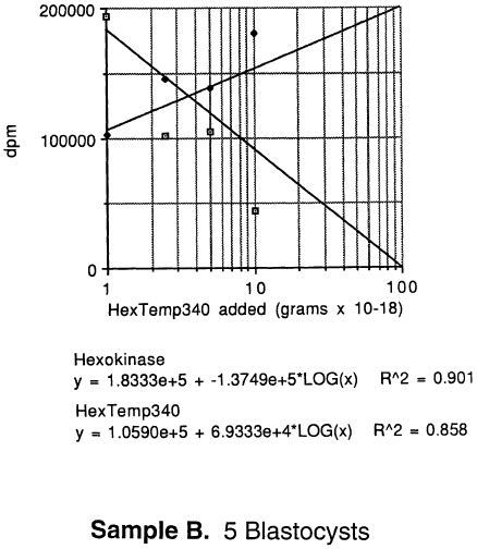 Data From Reverse Transcriptionnested Polymerase Chain Reaction