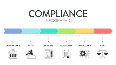 Compliance Framework Infographic Diagram Chart Illustration Banner Template With Icon Vector Has