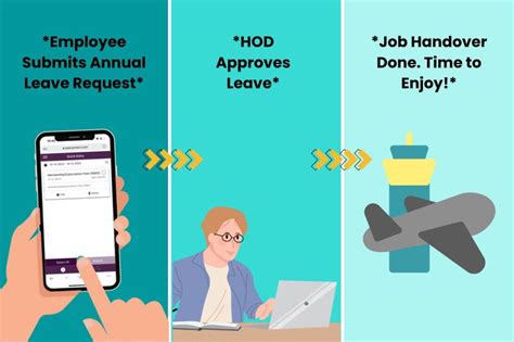 Streamline Your Leave Approval Workflow With Opensofthr Eleave Portal
