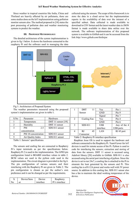 Iot Based Weather Monitoring System For Effective Analytics Pdf
