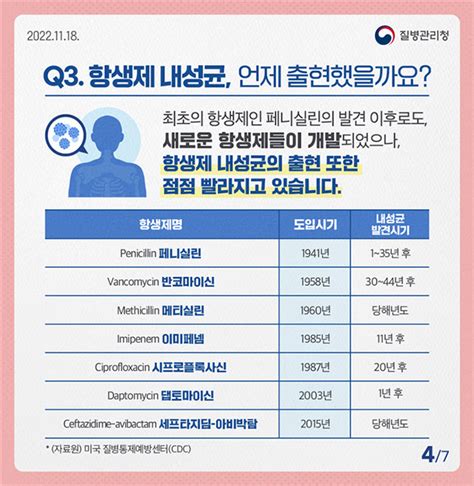 인류 위협하는 항생제 내성 증상 없어도 항생제는 끝까지 복용이 중요” 디지틀조선일보디조닷컴