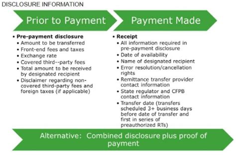 Nafcu Compliance Blog Cfpb