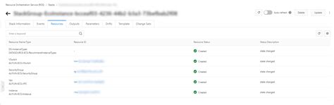 How To Create An Ecs Instance With The Same Configurations Across
