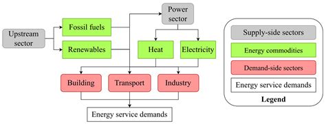 Energies Free Full Text Can We Rely On Open Source Energy System Optimization Models The