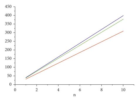 Comparison Of Ga And Gh Indices Of Guar Gum Hpg And Cmg And Cmhpg