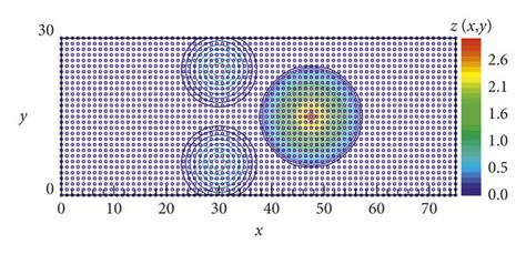 The Computational Domain Rbf Collocation Points And Bed Contours Of