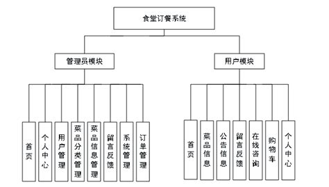 计算机毕业设计springboot基于java的食堂订餐系统的设计与实现 Java智慧餐厅在线点餐平台的设计与实现 Spring Boot驱动的校园餐饮预订系统设计与实现 Csdn博客