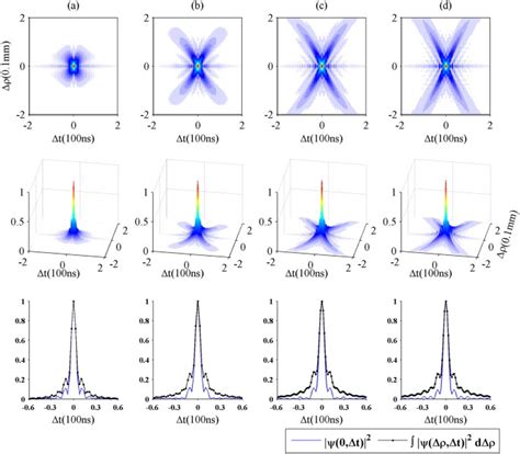 The X Like Shaped Spatiotemporal Structure Of The Biphoton Entangled