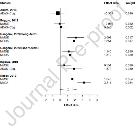 Figure 5 From The Effects Of Aerobic Exercise And Transcranial Direct