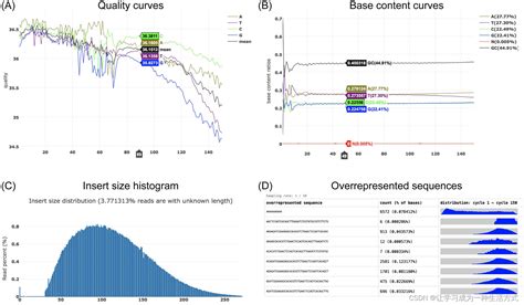 Fastp安装及使用 Fastp V0 23 4（bioinfomatics Tools 002） Csdn博客