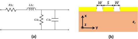 how do i set up a lumped element equivalent circuit electrical