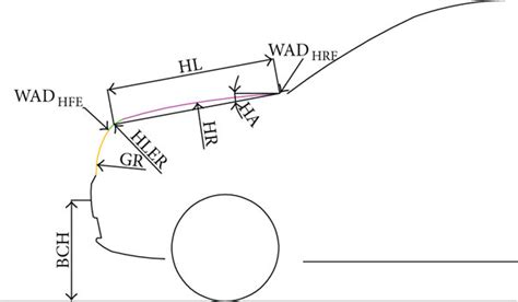 Front End Styling Feature Parameters Of The Suv Models A Styling