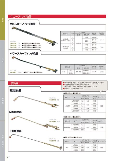 吹管 M型加熱器 小池酸素工業 MISUMI ミスミ