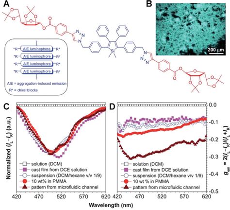 A Chemical Structure Of Aie‐active Luminophore B Fluorescence