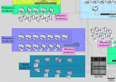 Pdf Illustrator Exporting Strange Artifacts With Visio Objects