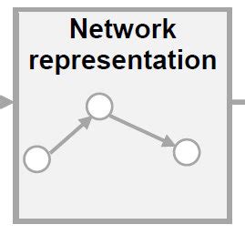 Graphical Example Illustrating Nodes Edges And The Network Metrics