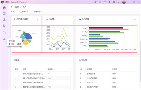 electron31 vue3admin管理系统 vite5 electron pinia桌面端后台exe xiaoyan2017 博客园