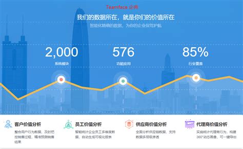 目前比较好用的crm系统 企典Teamface