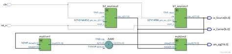 基于nco的am调制信号发生器（quartus）quartus仿真am调制 Csdn博客